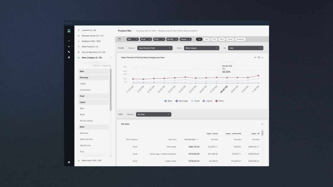 AI Assistant Tool - Transform your expertise into a chatbot with ease | waildworld.com