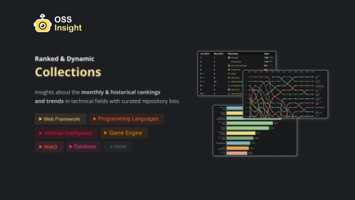 OSS Insight - Easily explore GitHub data with powerful AI tool | waildworld.com