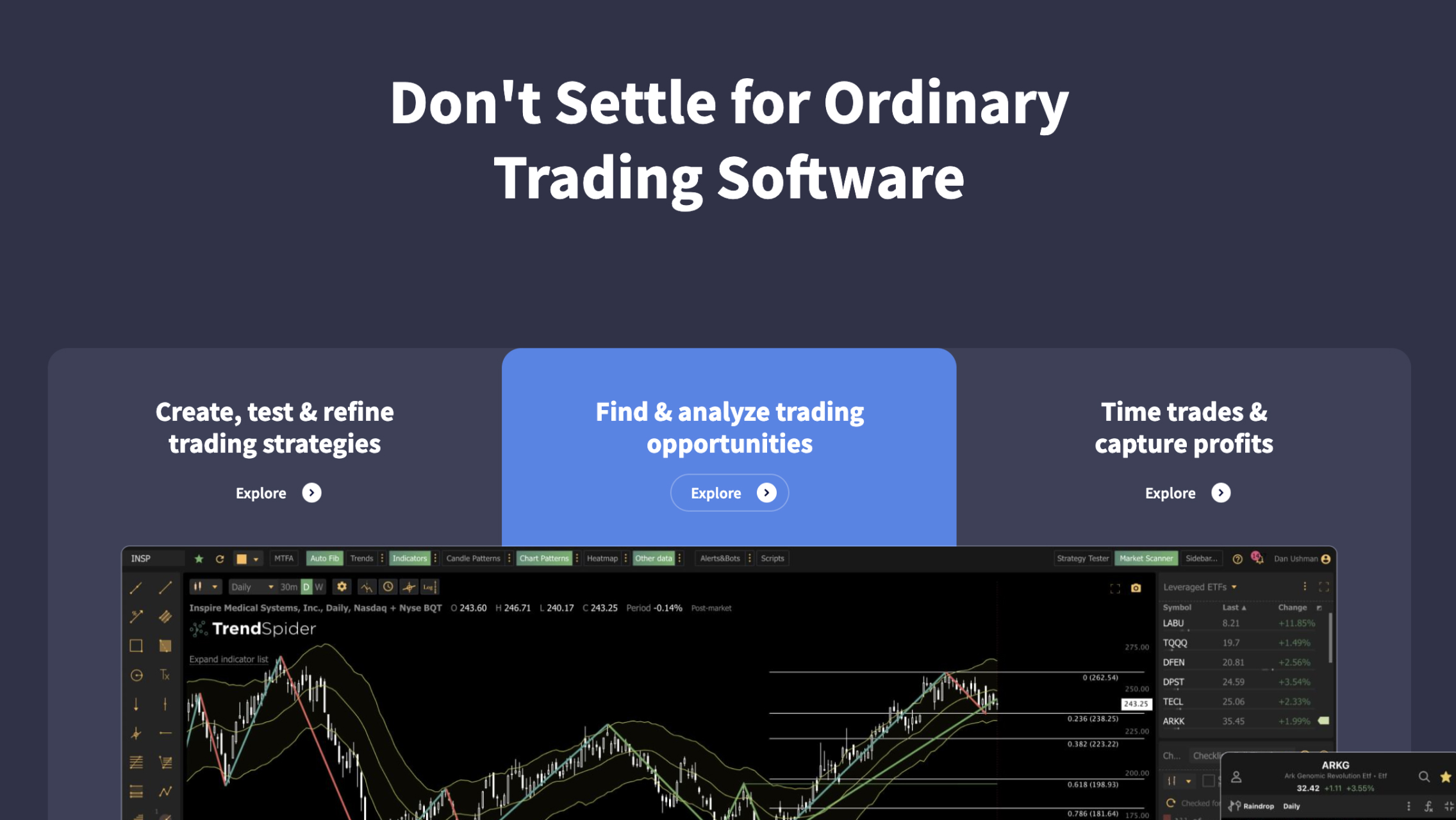 Trendspider - Revolutionize your trading with smarter analysis ...