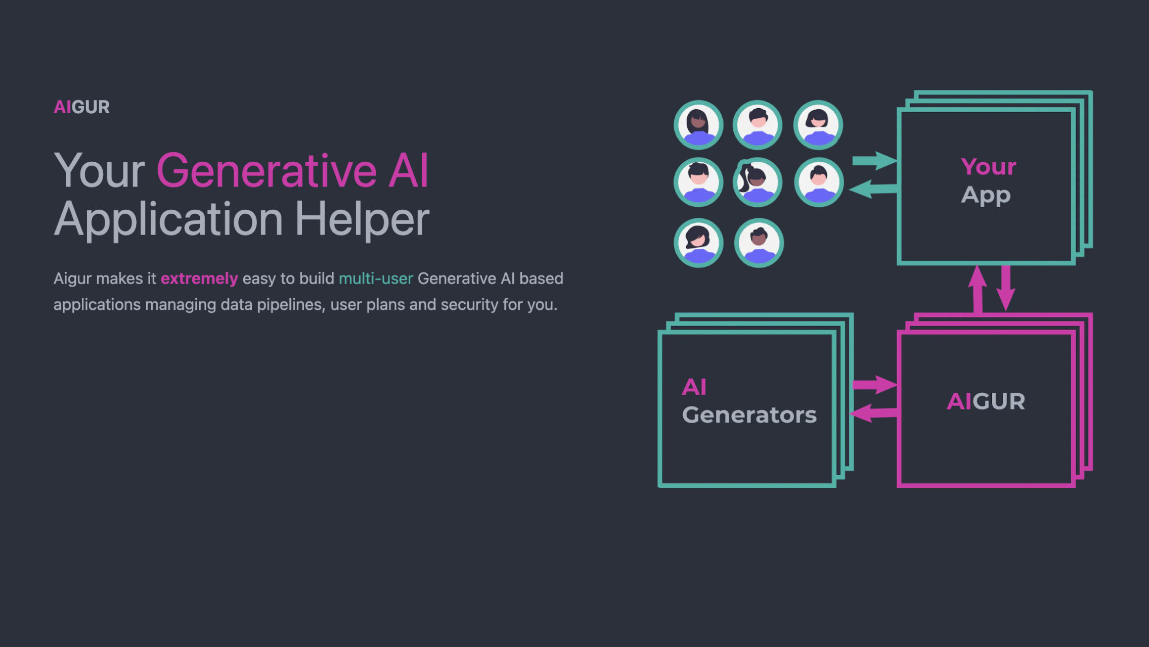 Aigur.dev - Unleash the potential of Generative AI pipelines - create images from voice or poems ...