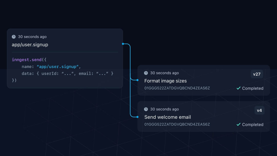 Inngest Ai Powered Documentation Tool For Creating Personalized Serverless Functions
